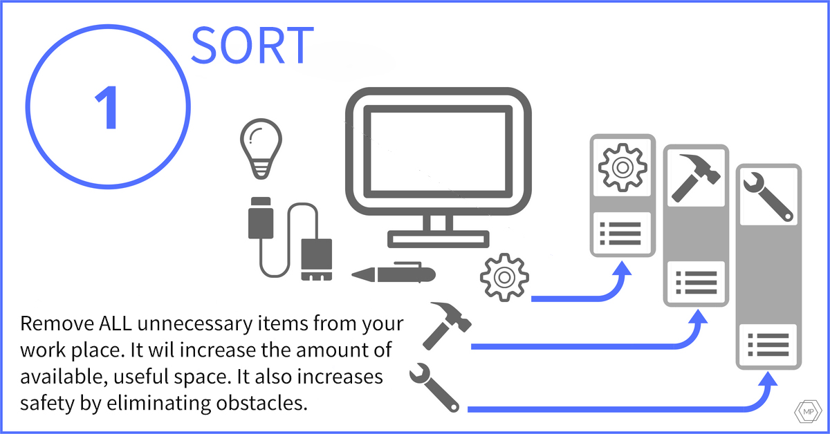 5S METHODOLOGY – CREATING AND MAINTAINING A WELL ORGANIZED WORKPLACE ...
