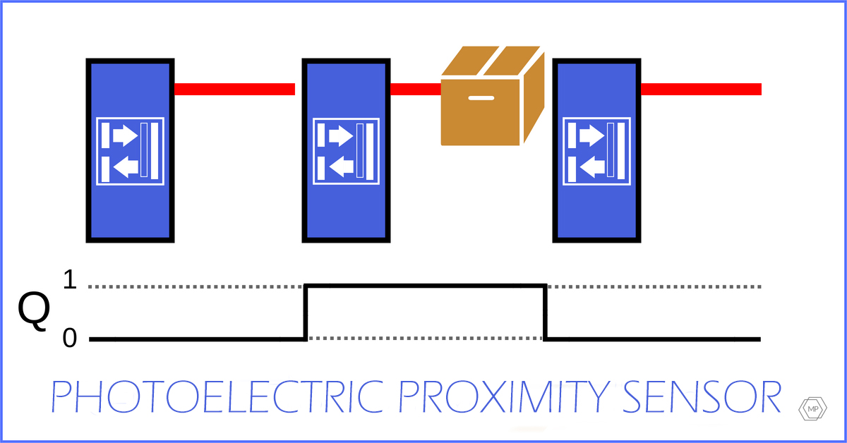 PHOTOELECTRIC SENSORS USED IN AUTOMATION - Blog related to industrial ...
