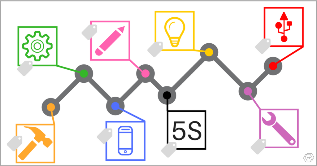 5S METHODOLOGY – CREATING AND MAINTAINING A WELL ORGANIZED WORKPLACE ...