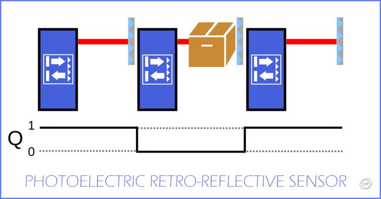 PHOTOELECTRIC SENSORS USED IN AUTOMATION - Blog related to industrial ...