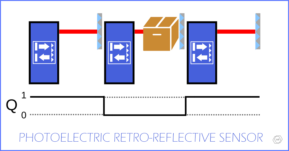 PHOTOELECTRIC SENSORS USED IN AUTOMATION - Blog related to industrial ...