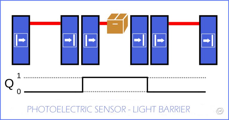 PHOTOELECTRIC SENSORS USED IN AUTOMATION - Blog related to industrial ...