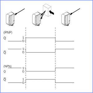 PHOTOELECTRIC SENSORS USED IN AUTOMATION - Blog related to industrial ...