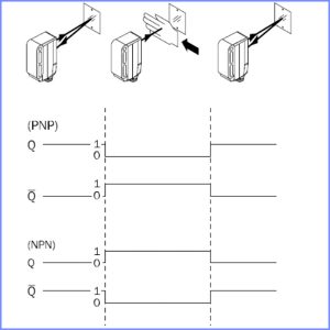 PHOTOELECTRIC SENSORS USED IN AUTOMATION - Blog related to industrial ...