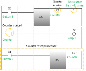BASICS OF THE PLC CONTROLLERS - LADDER PROGRAM OPERATIONS - Blog ...