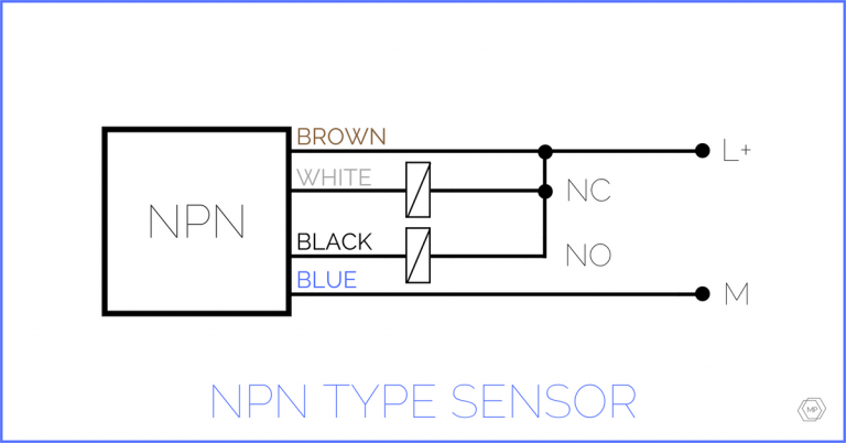 PHOTOELECTRIC SENSORS USED IN AUTOMATION - Blog related to industrial ...