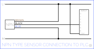 PHOTOELECTRIC SENSORS USED IN AUTOMATION - Blog related to industrial ...