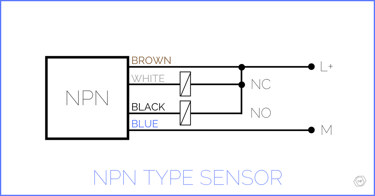 PHOTOELECTRIC SENSORS USED IN AUTOMATION - Blog related to industrial ...