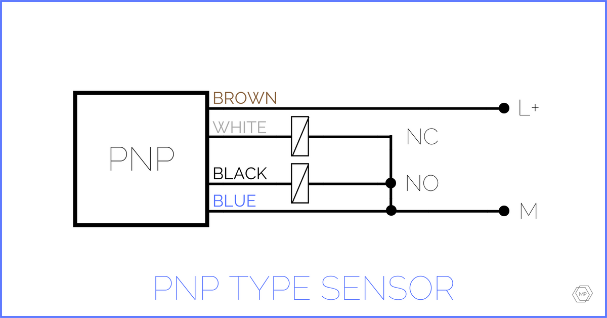 PHOTOELECTRIC SENSORS USED IN AUTOMATION - Blog related to industrial ...
