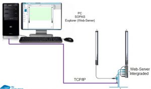 PHOTOELECTRIC SENSORS USED IN AUTOMATION - Blog related to industrial ...