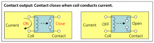 BASICS OF THE PLC CONTROLLERS - SEQUENCE CONTROL - Blog related to ...