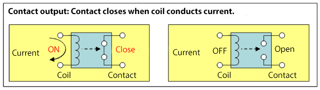 BASICS OF THE PLC CONTROLLERS - SEQUENCE CONTROL - Blog related to ...