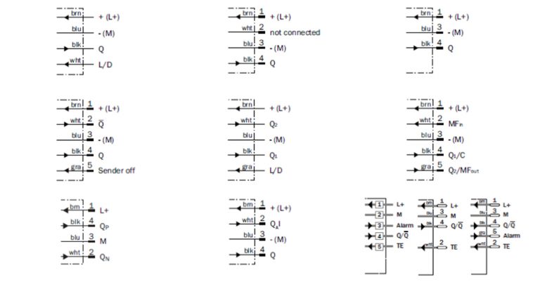 PHOTOELECTRIC SENSORS USED IN AUTOMATION - Blog related to industrial ...