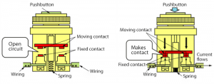 BASICS OF THE PLC CONTROLLERS - SEQUENCE CONTROL - Blog related to ...