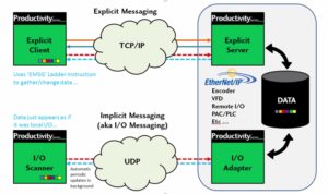 FANUC ROBOTS INTEGRATION USING ETHERNET / IP - Blog related to ...