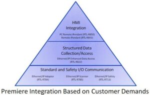 FANUC ROBOTS INTEGRATION USING ETHERNET / IP - Blog related to ...