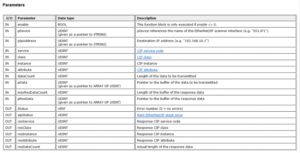FANUC ROBOTS INTEGRATION USING ETHERNET / IP - Blog related to ...