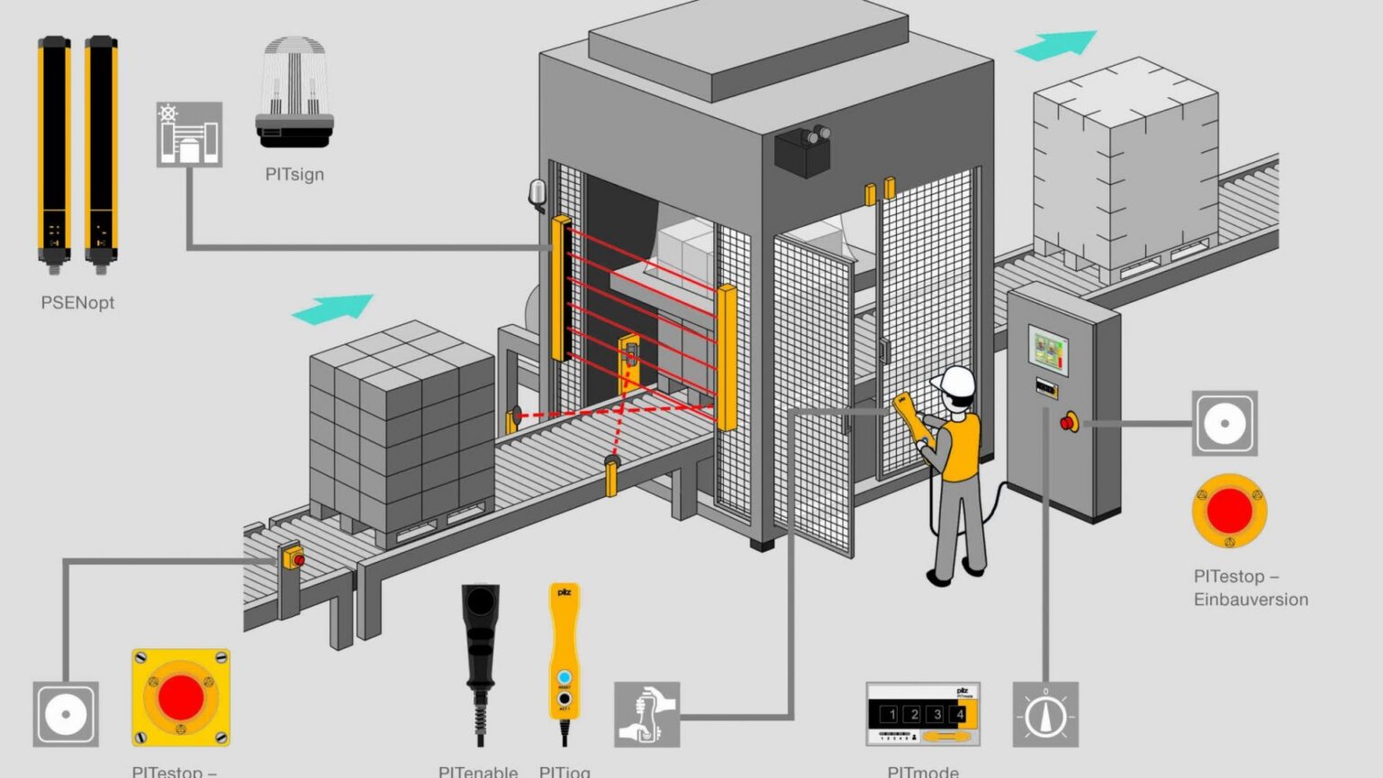 SAFETY IN CONTROL SYSTEMS – DESIGNING - Blog related to industrial ...