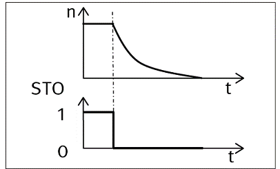 SAFETY IN CONTROL SYSTEMS – DESIGNING - Blog related to industrial ...