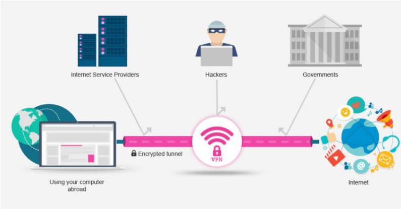 THE BEST VPN SUPPLIER FOR AUTOMATION SPECIALISTS Blog Related To 