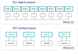 How to read electrical schematics? #8 PLC Controller Part 1/2 - Blog ...