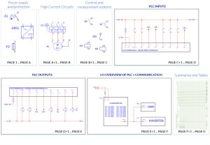 How to read electrical schematics? #8 PLC Controller Part 1/2 - Blog ...