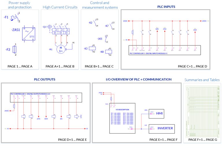 How to read electrical schematics? #8 PLC Controller Part 1/2 - Blog ...