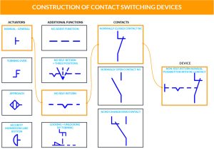 Electrical Symbols - Database of Electrical and Automation Symbols ...