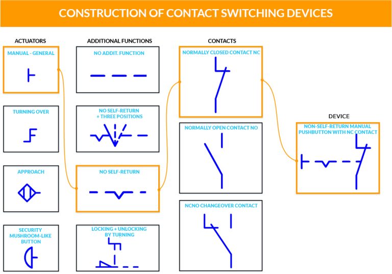 Electrical Symbols Database Of Electrical And Automation Symbols Buttons Switches